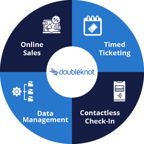 Museum Ticketing Software | How to Choose the Right System