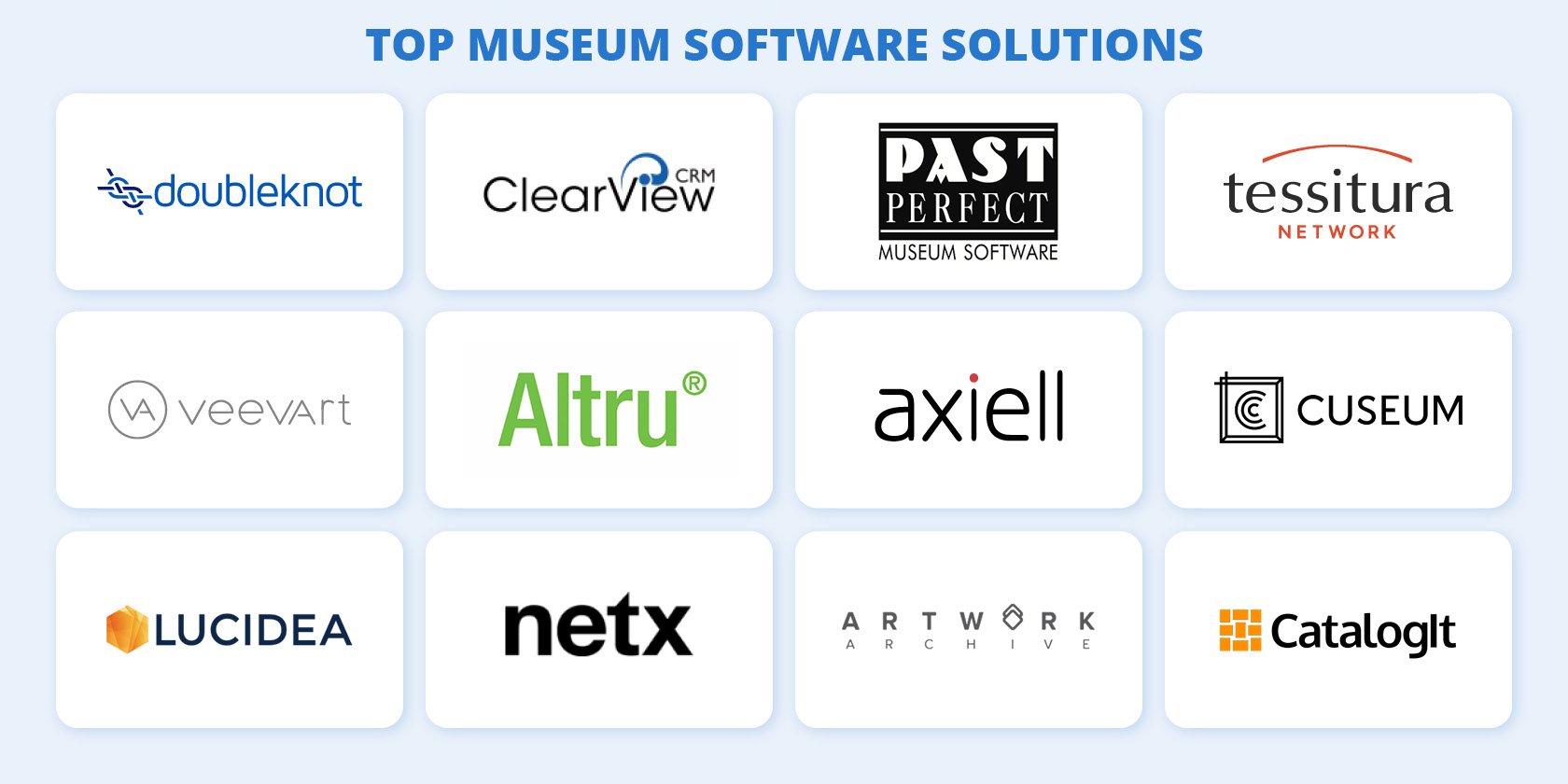 Museum Software: FAQ + 12 Top Management Solutions for 2024